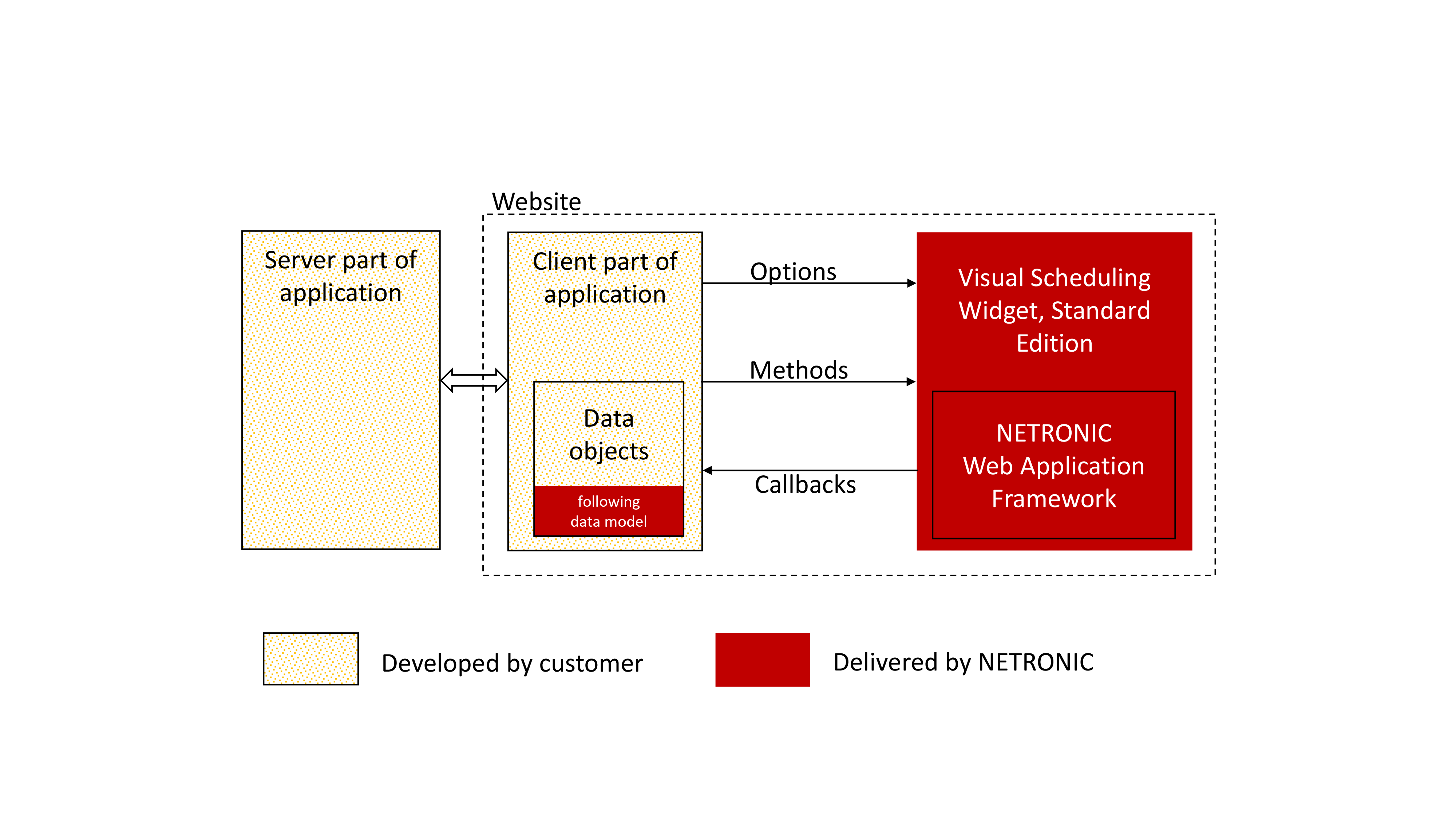 Visual Scheduling Widget Standard Edition | Funktionsweise